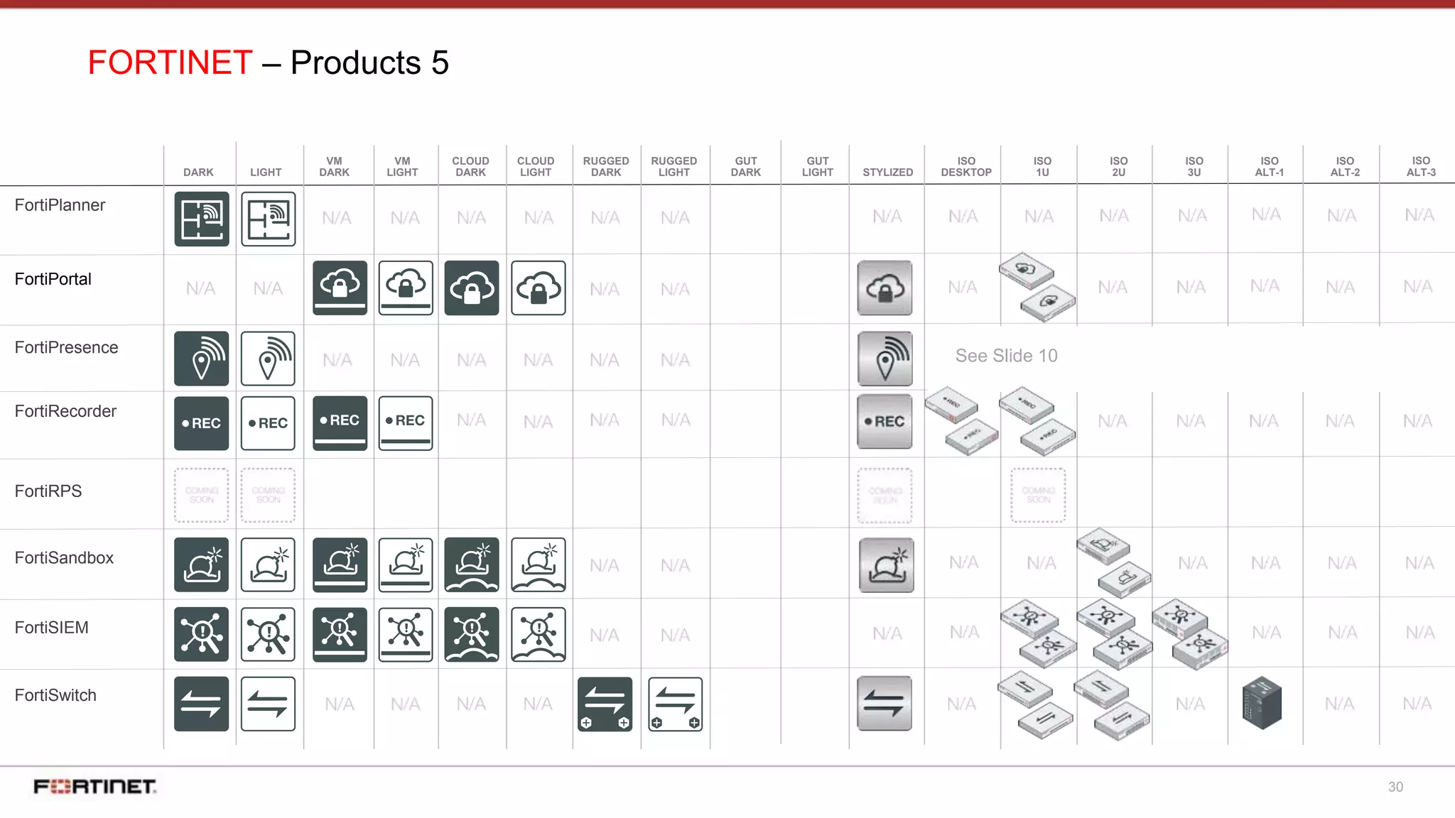 Fortinet Icon Library | PPTX