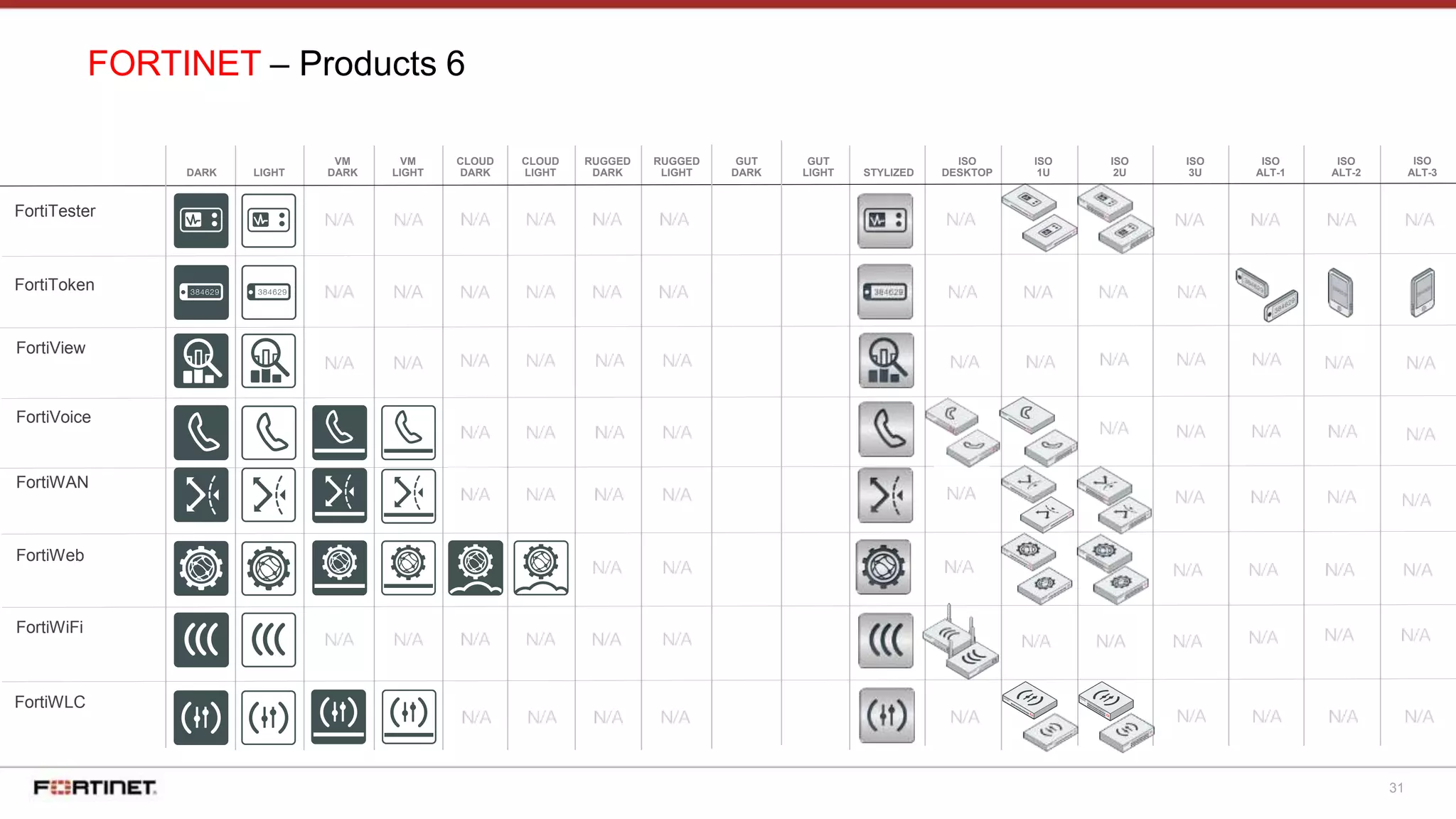 Fortinet Icon Library | PPTX