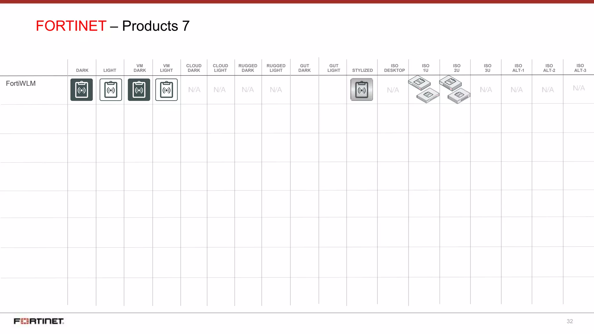Fortinet Icon Library | PPTX