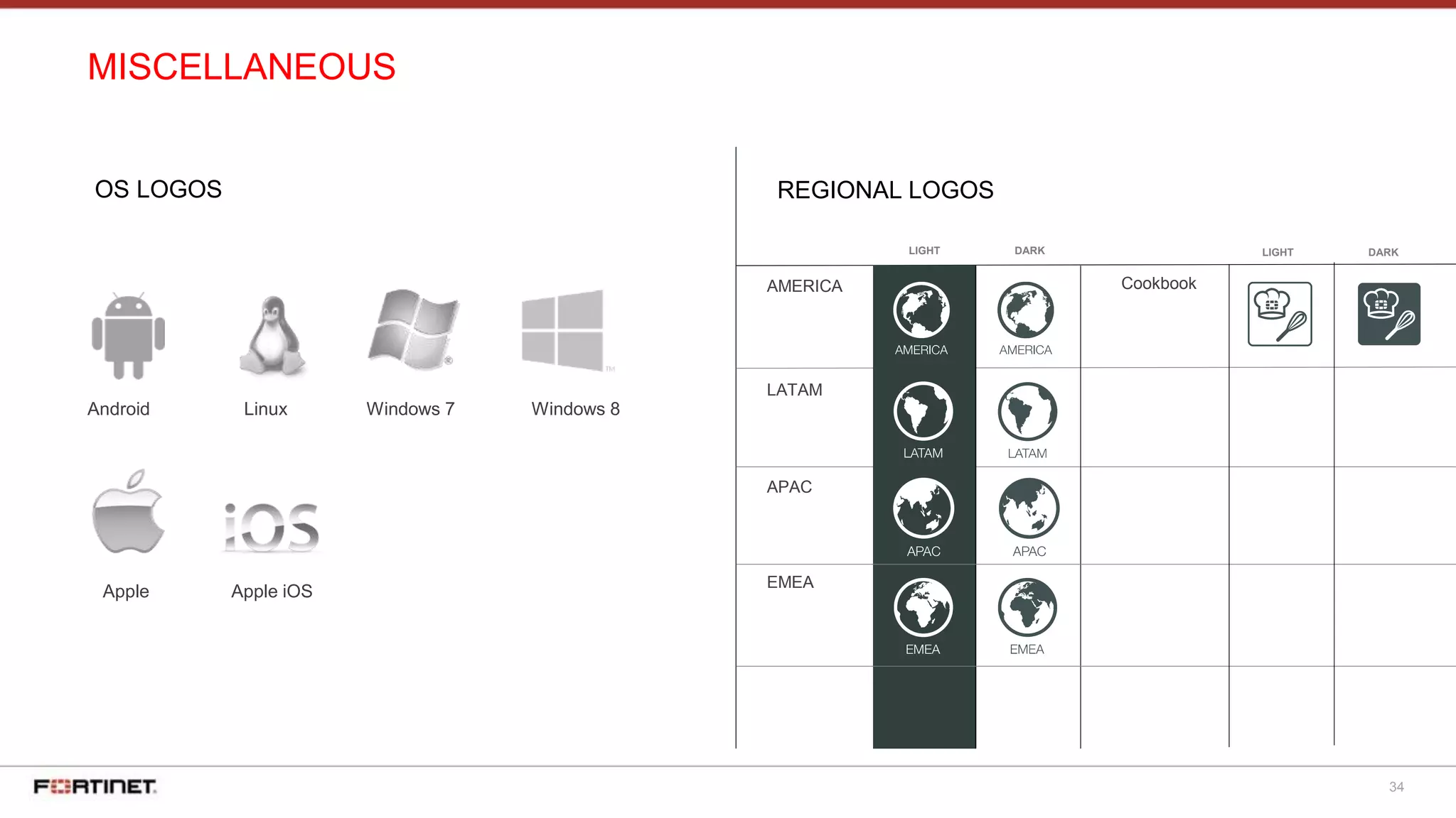 Fortinet Icon Library | PPTX