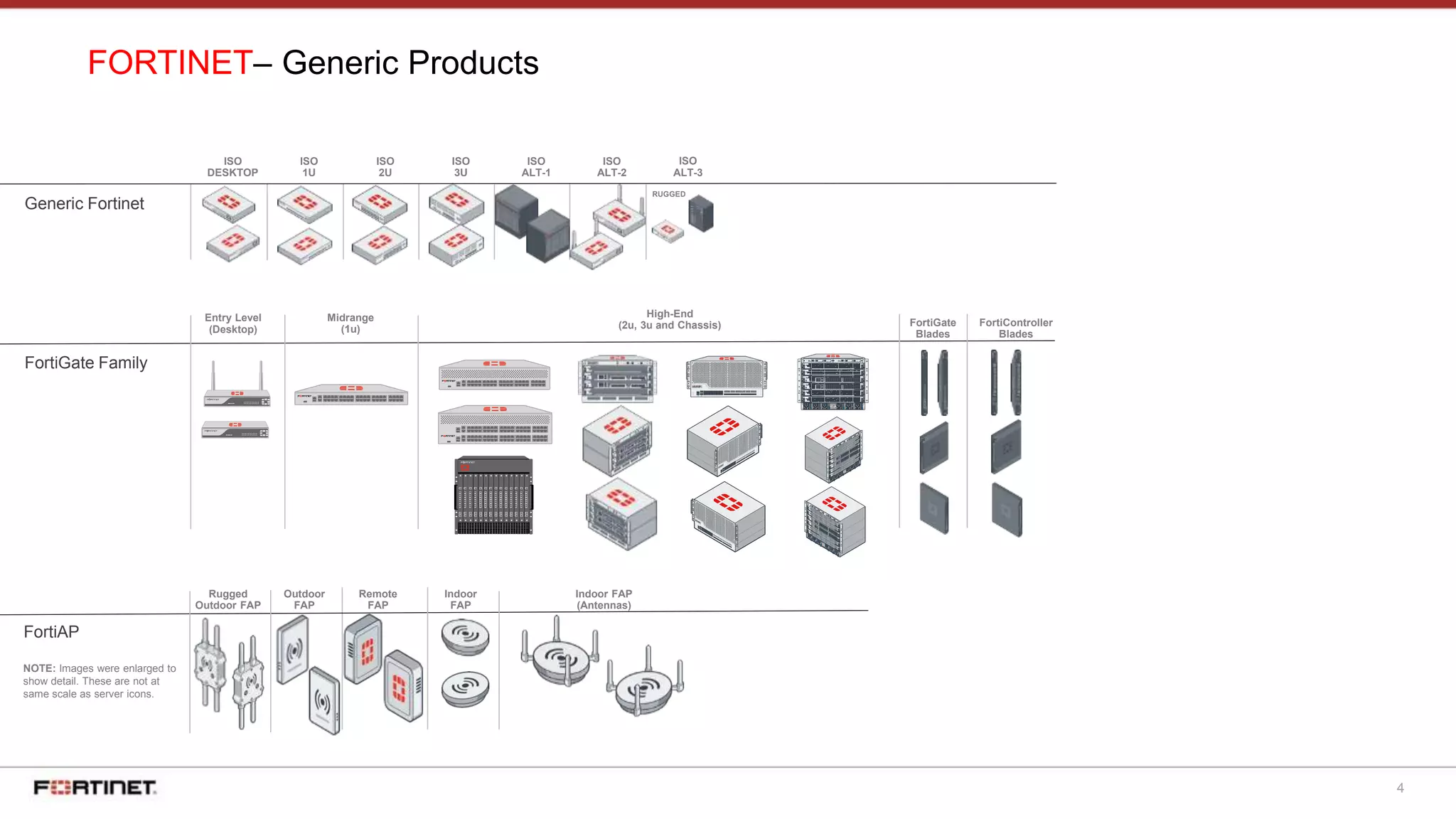 Fortinet Icon Library | PPTX