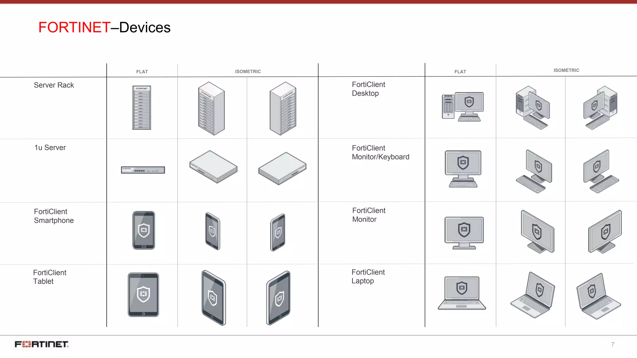 Fortinet Icon Library | PPTX