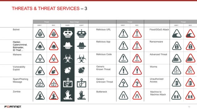 Fortinet Icon Library | PPTX