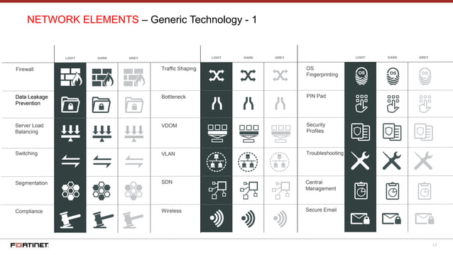 Fortinet Icon Library | PPTX