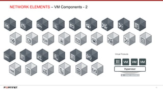 Fortinet Icon Library | PPTX
