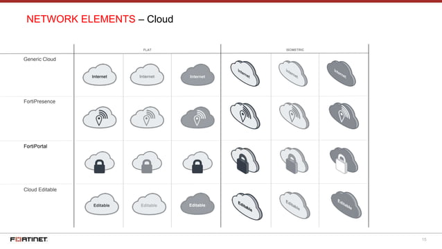 Fortinet Icon Library | PPTX