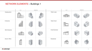 Fortinet Icon Library | PPTX