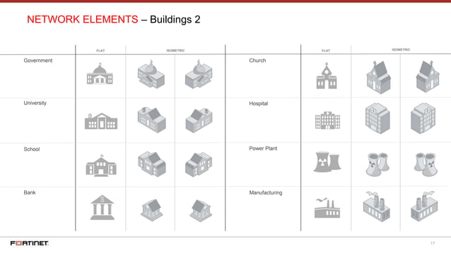 Fortinet Icon Library | PPTX