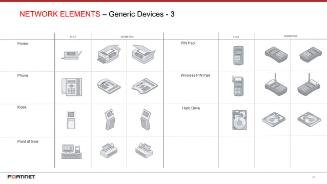 Fortinet Icon Library | PPTX