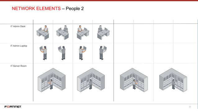 Fortinet Icon Library | PPTX