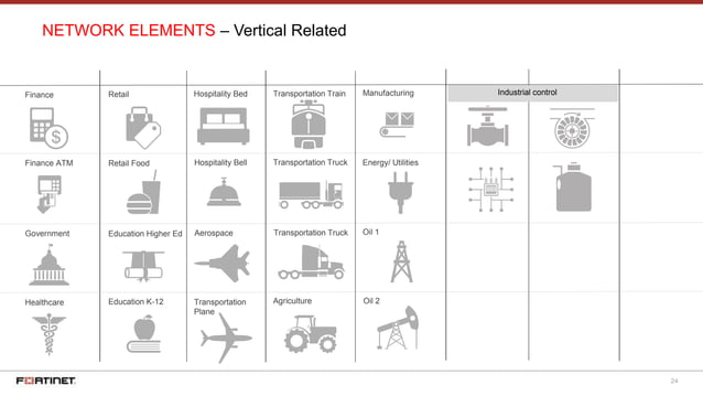 Fortinet Icon Library | PPTX