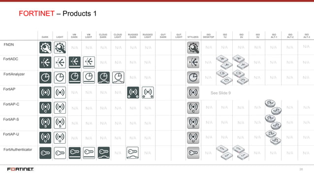 Fortinet Icon Library | PPTX