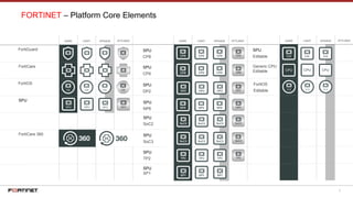 Fortinet Icon Library | PPTX