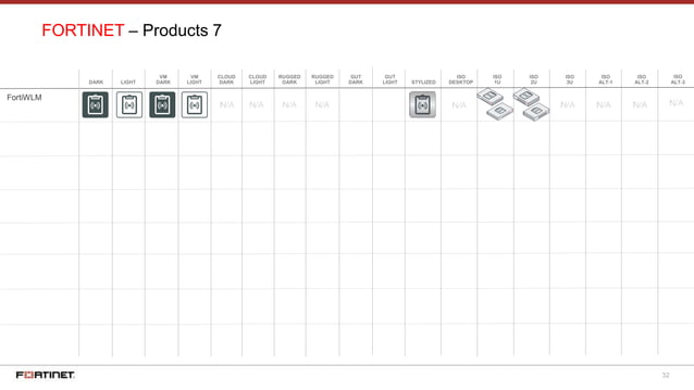 Fortinet Icon Library | PPTX