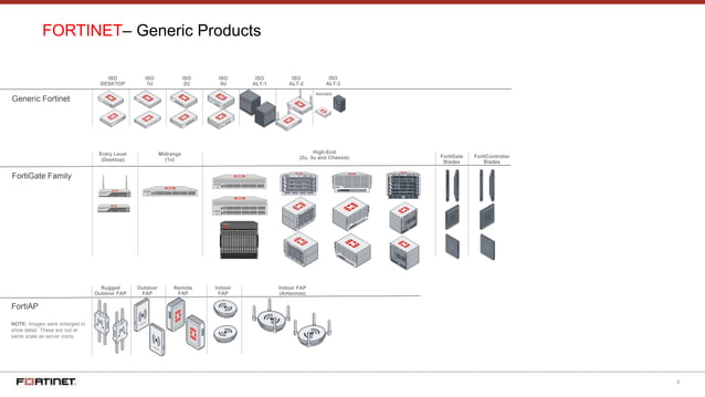 Fortinet Icon Library | PPTX