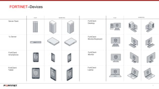 Fortinet Icon Library | PPTX