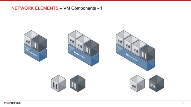 Fortinet Icon Library