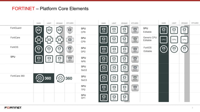 Fortinet Icon Library