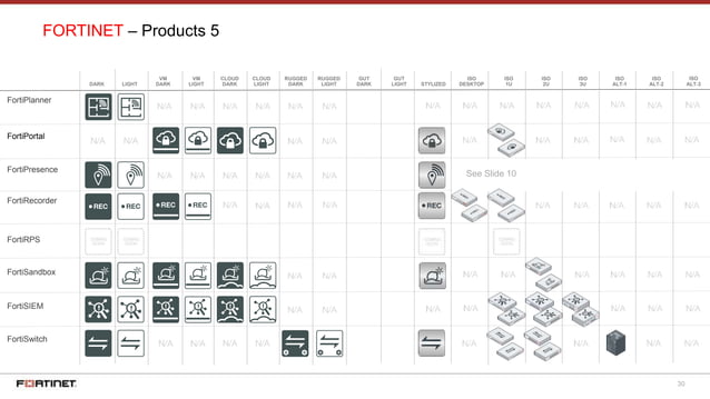 Fortinet Icon Library