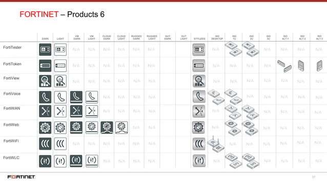 Fortinet Icon Library
