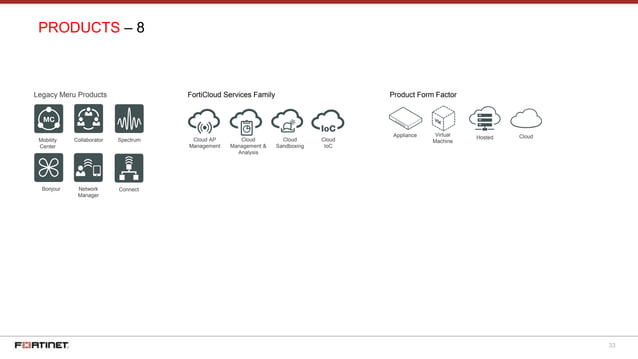 Fortinet Icon Library