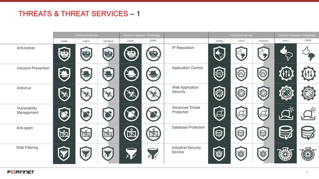 Fortinet Icon Library