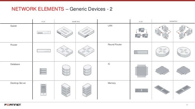 Fortinet Icon Library