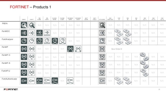 Fortinet Icon Library