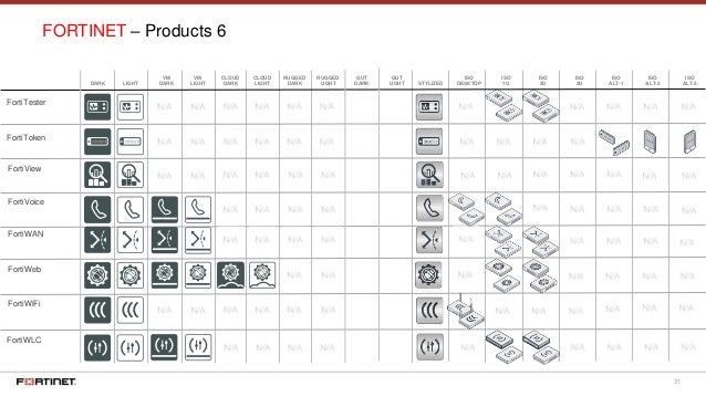 Fortinet Icon Library