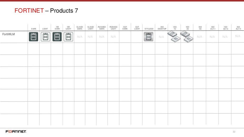 Fortinet Icon Library