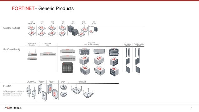 Fortigate 601e visio stencil - blackberrypasa