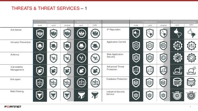 Fortinet Icon Library