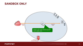 Fortinet, держи марку! | PDF | Information and Network Security | Computing