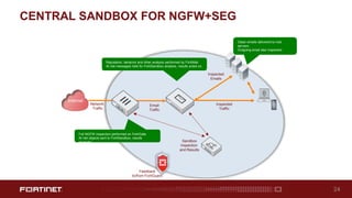 Fortinet, держи марку! | PDF | Information and Network Security | Computing