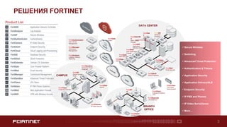 Fortinet, держи марку! | PDF | Information and Network Security | Computing