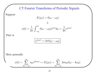 FT of Gaussian Pulse etc.ppt