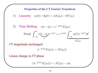 FT of Gaussian Pulse etc.ppt