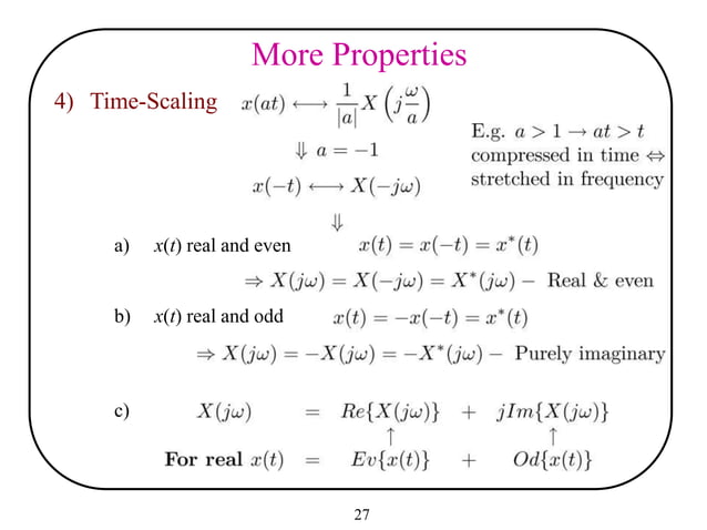 FT of Gaussian Pulse etc.ppt