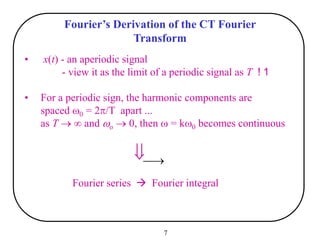 FT of Gaussian Pulse etc.ppt