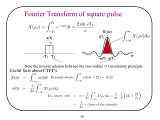 FT of Gaussian Pulse etc presentation .ppt