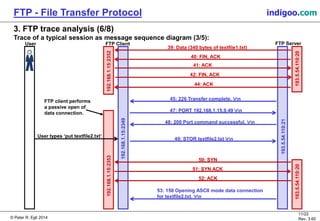 FTP - File Transfer Protocol | PDF