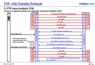 FTP - File Transfer Protocol | PDF
