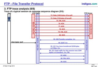 FTP - File Transfer Protocol | PDF