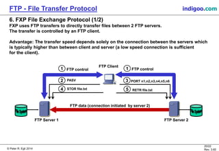 FTP - File Transfer Protocol | PDF