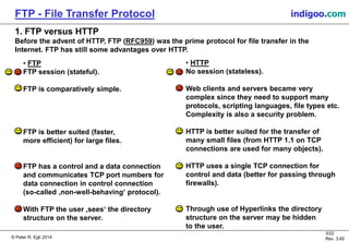 FTP - File Transfer Protocol | PDF