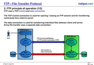 FTP - File Transfer Protocol | PDF
