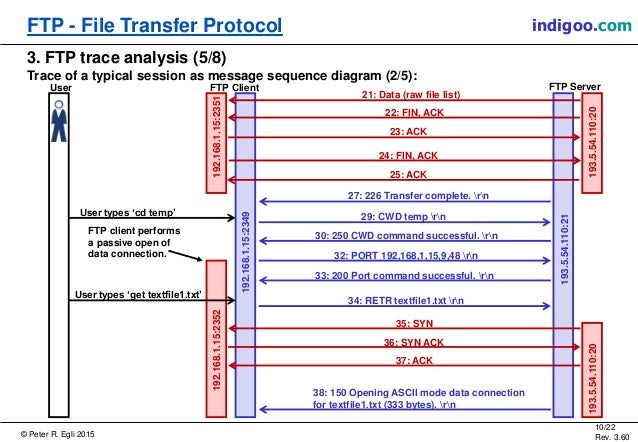 FTP - File Transfer Protocol