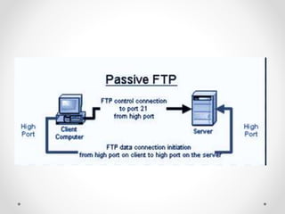 File Transport Protocol | PPT