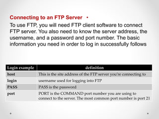 File Transport Protocol | PPT