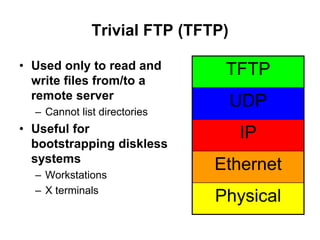 ftp.07f.ppt